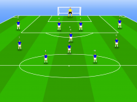 4-1-3-2 Soccer Formation - Soccer Mastermind