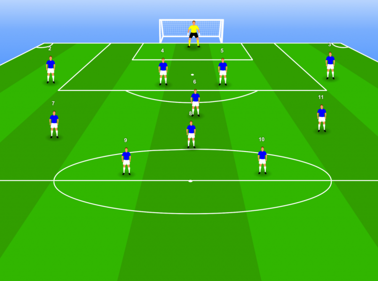 4-1-3-2 Soccer Formation - Soccer Mastermind